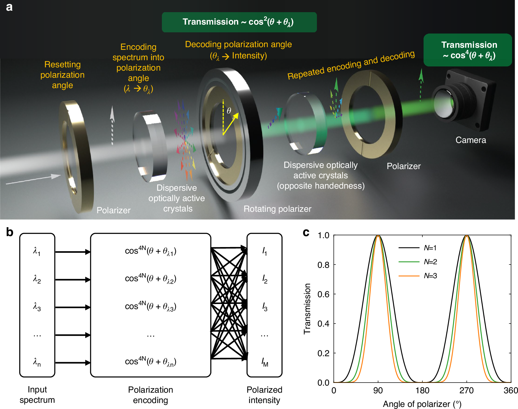 nature photonics
