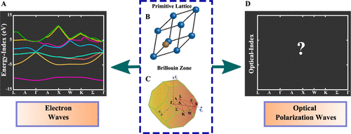 Our work on ACS Photonics Cover Story: New Theory of Optical Polarization | electrodynamics.org