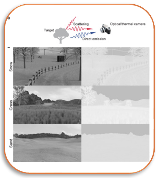 Thermal Night Vision | electrodynamics.org