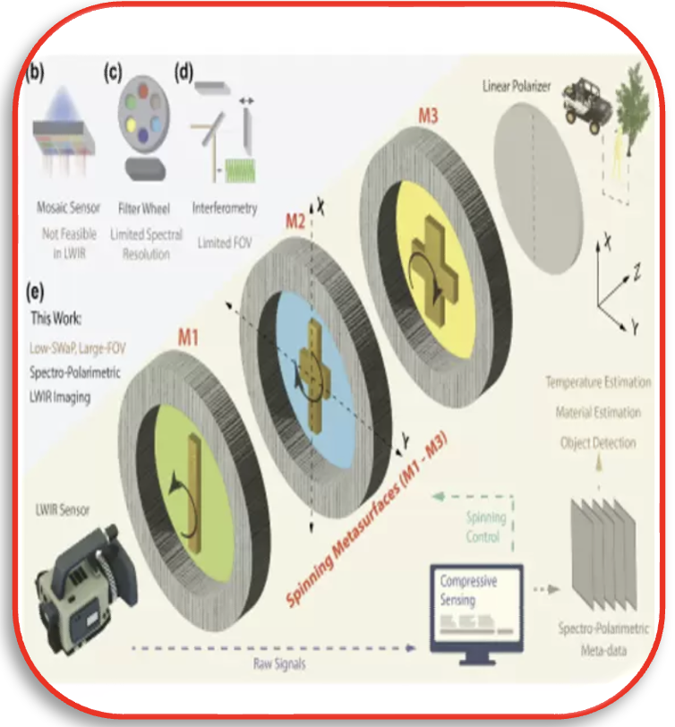 Thermal Night Vision | electrodynamics.org