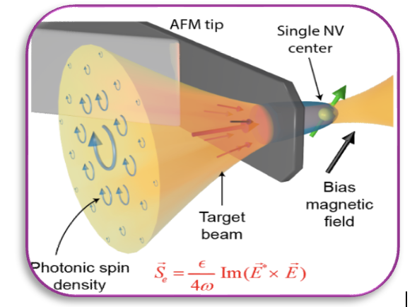 Quantum Detectors And Sensors