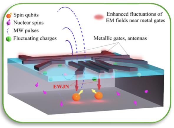 Quantum Detectors And Sensors