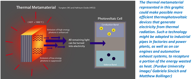 'THERMAL METAMATERIAL’ INNOVATION COULD HELP BRING WASTE-HEAT ...